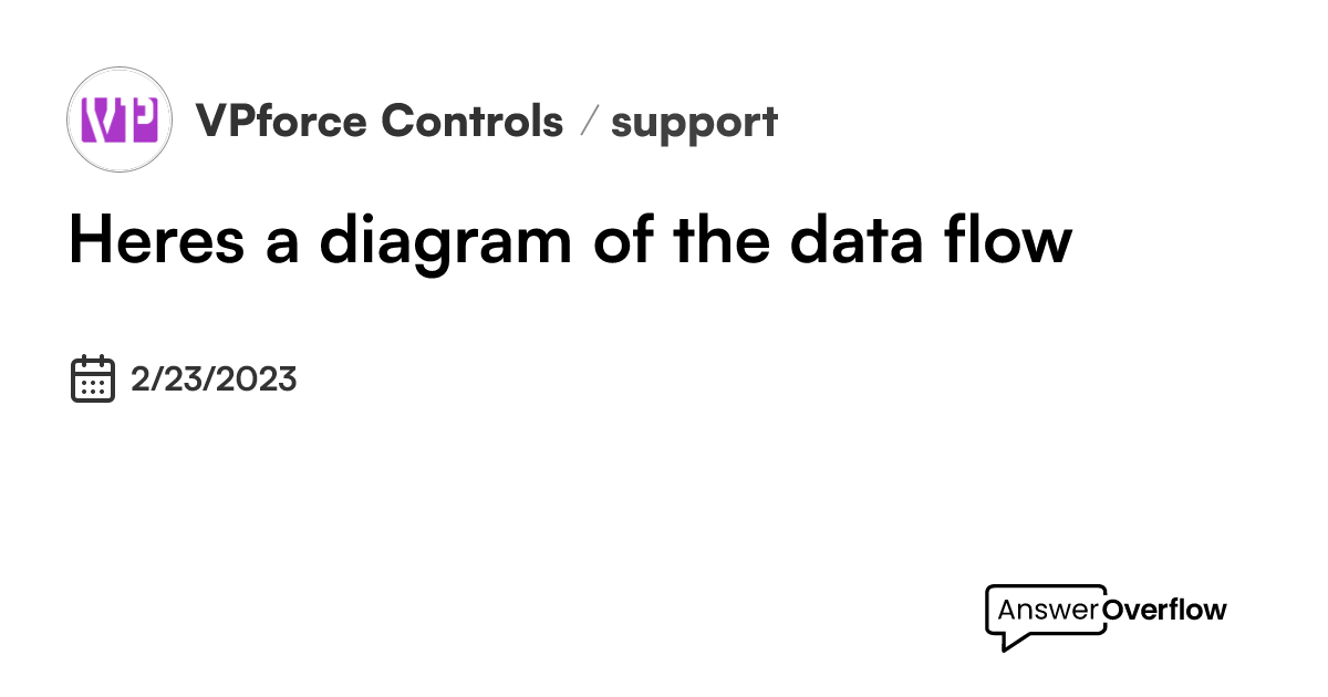 Here's a diagram of the data flow: 🤓 - VPforce Controls