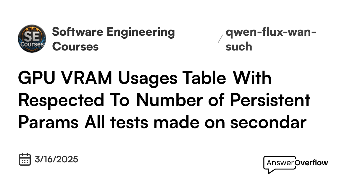 ```GPU VRAM Usages Table With Respected To Number of Persistent Params+ ...
